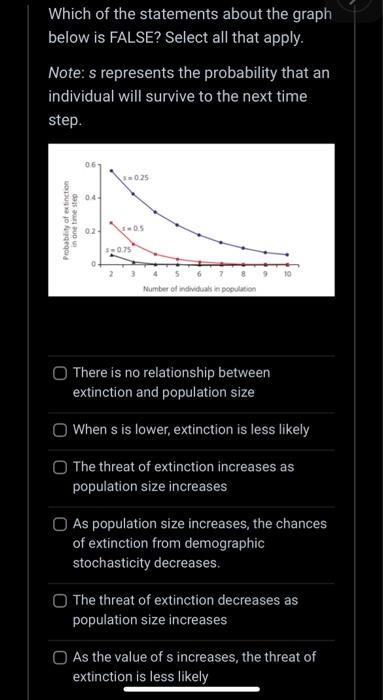 Solved Which of the statements about the graph below is | Chegg.com