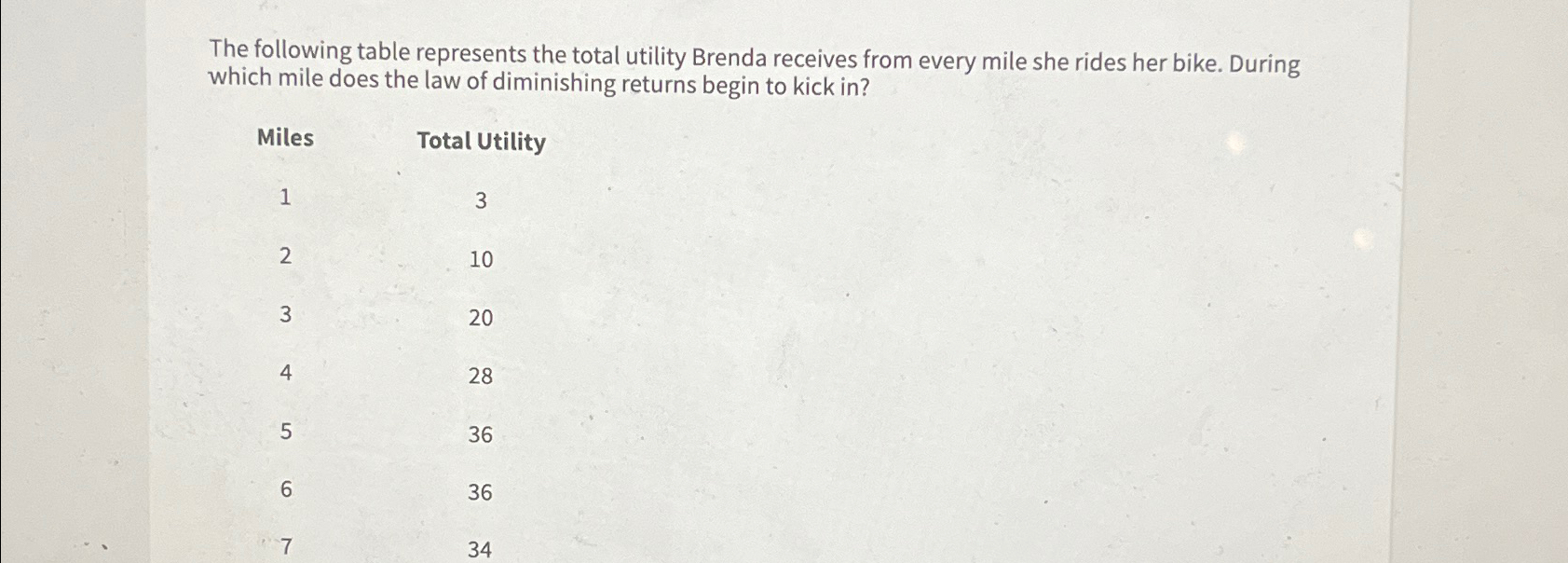 Solved The following table represents the total utility | Chegg.com