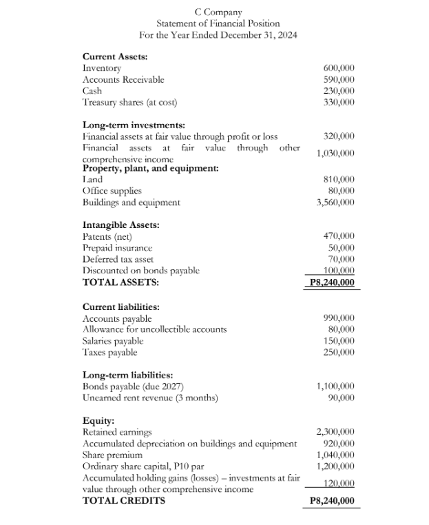 Solved REQUIREMENT:Prepare a properly classified statement | Chegg.com