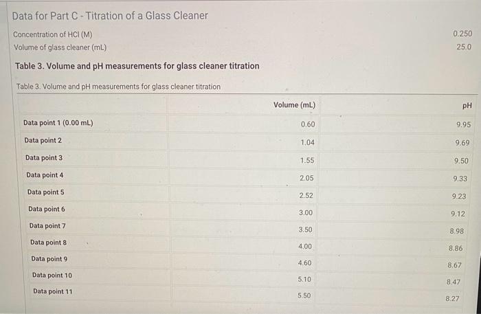 Solved Data for Part C - Titration of a Glass Cleaner | Chegg.com