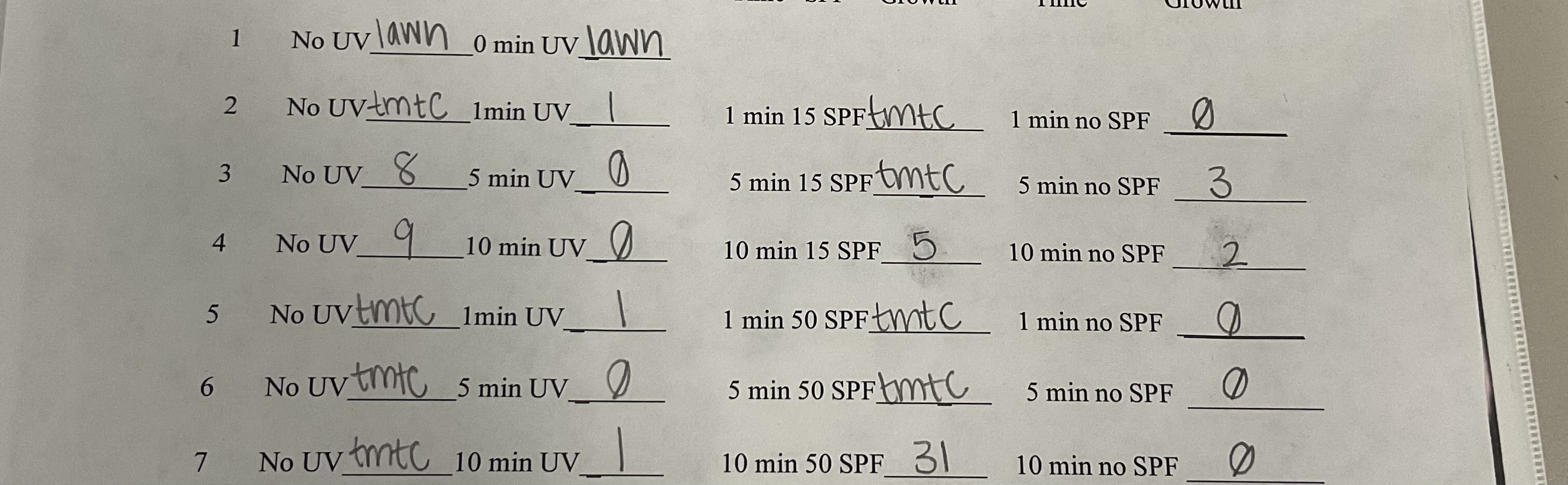 Solved *TMTC means too much cells to count* ﻿1. ﻿Were there | Chegg.com