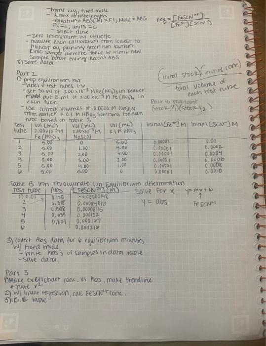 Im not sure my initial concentration of Fe3+ and then | Chegg.com