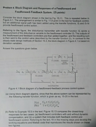 Solved Problem 4. ﻿Block Diagram and Responses of a | Chegg.com