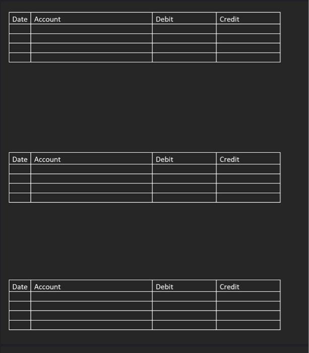 Solved The accountant has made the following journal entries | Chegg.com