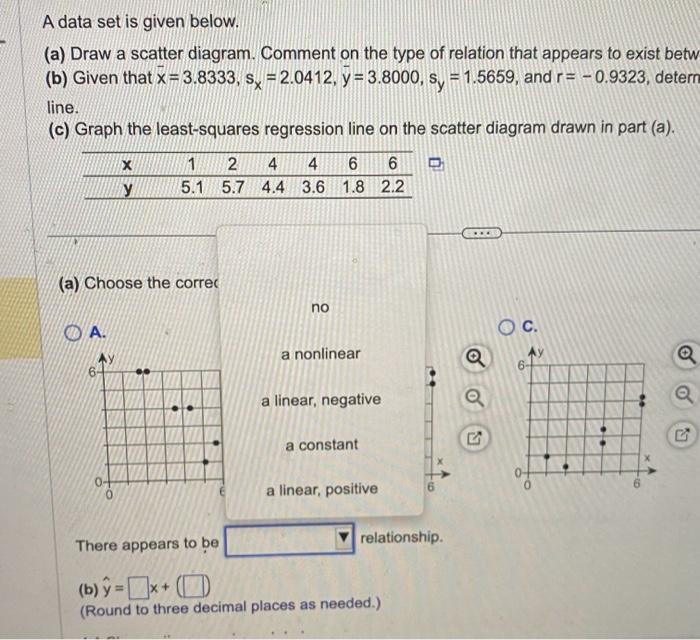 Solved data set is given below. Draw a scatter diagram. | Chegg.com