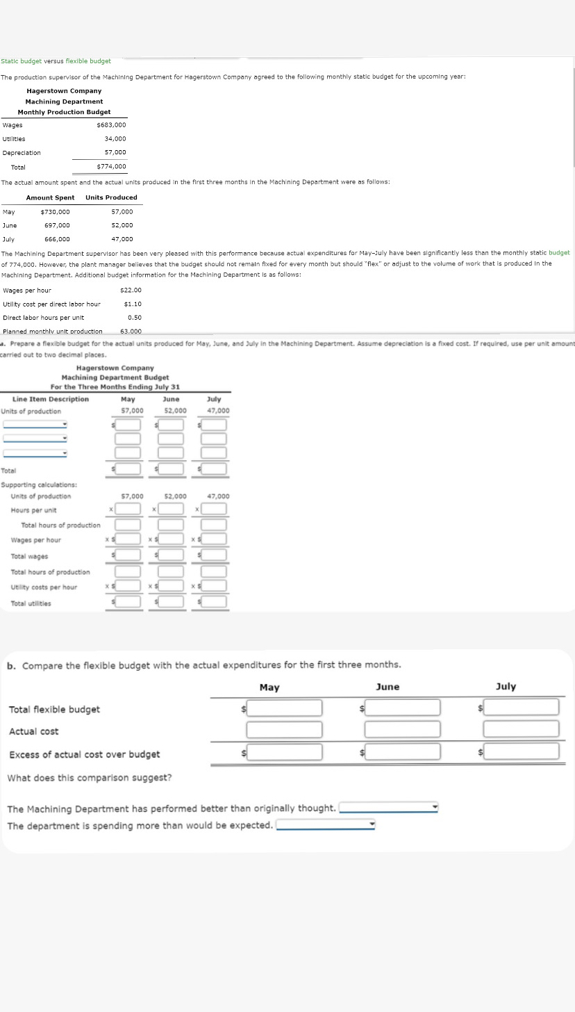 Solved Static budget versus flexible budgetThe production | Chegg.com