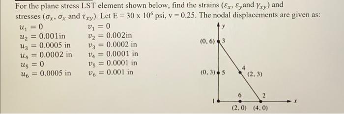 For the plane stress LST element shown below, find | Chegg.com