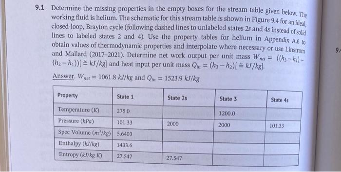 Solved .1 Determine the missing properties in the empty | Chegg.com