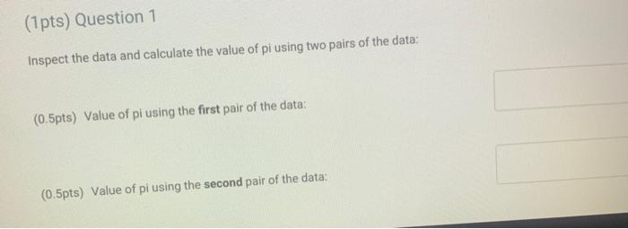Solved (5pts) Graphing Data Set Pi (n) is the ratio of the | Chegg.com