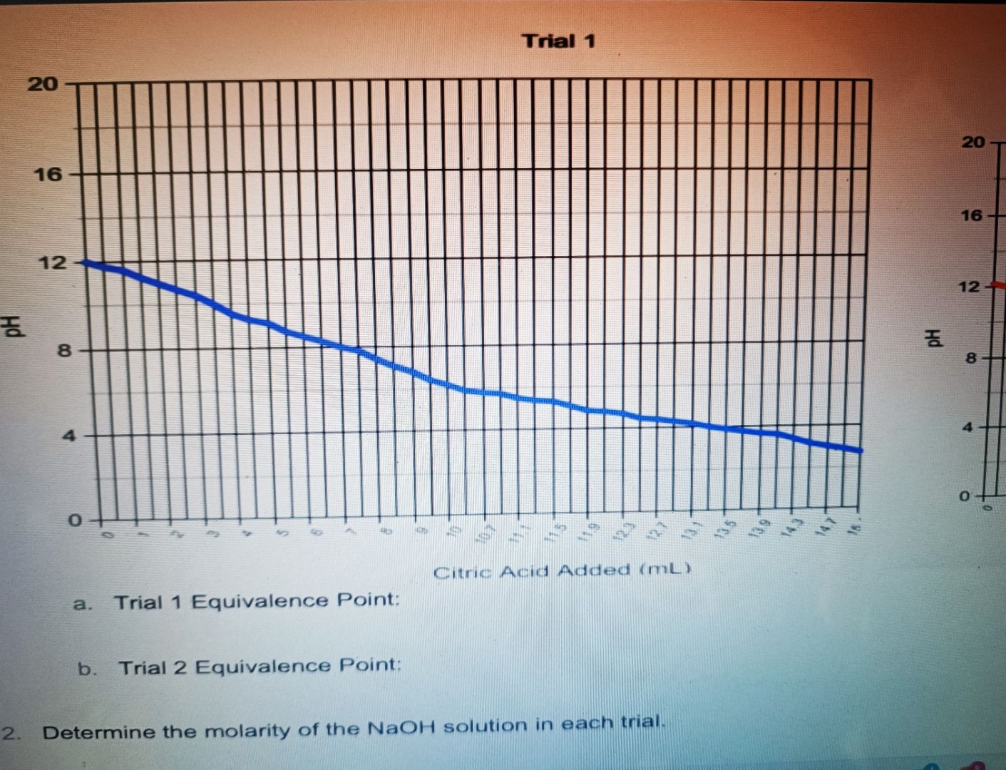 Solved Trial 1a. ﻿Trial 1 ﻿Equivalence Point:b. ﻿Trial 2 | Chegg.com