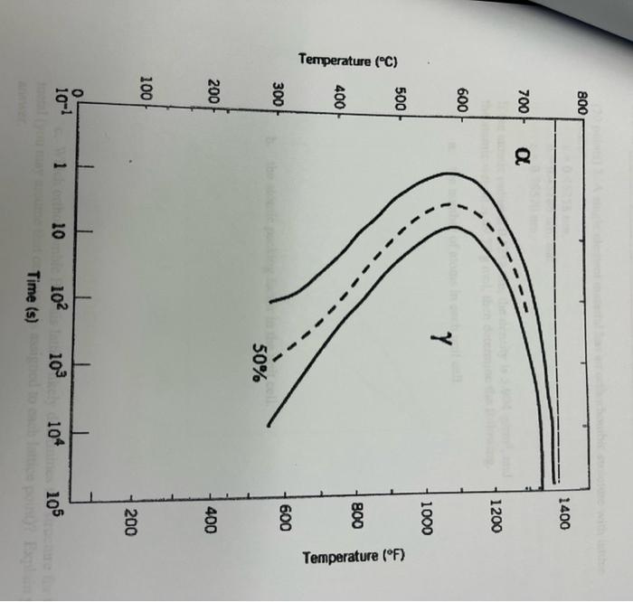 Solved (20 pts) 2. Using the isothermal transformation | Chegg.com