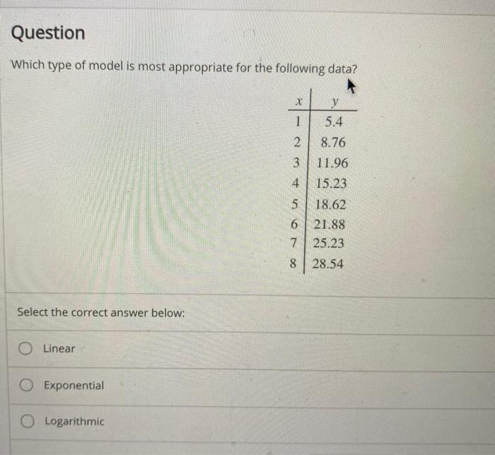 Solved Question Which type of model is most appropriate for | Chegg.com