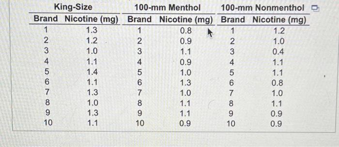 Solved Refer to the accompanying data table, which shows the | Chegg.com
