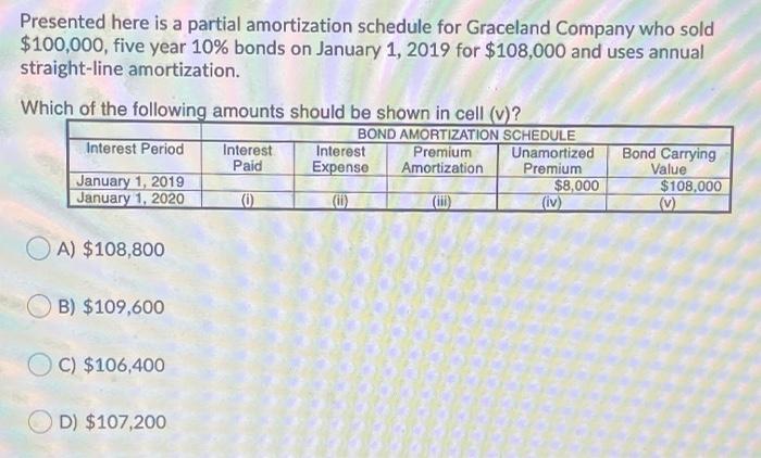 Solved Presented here is a partial amortization schedule for | Chegg.com