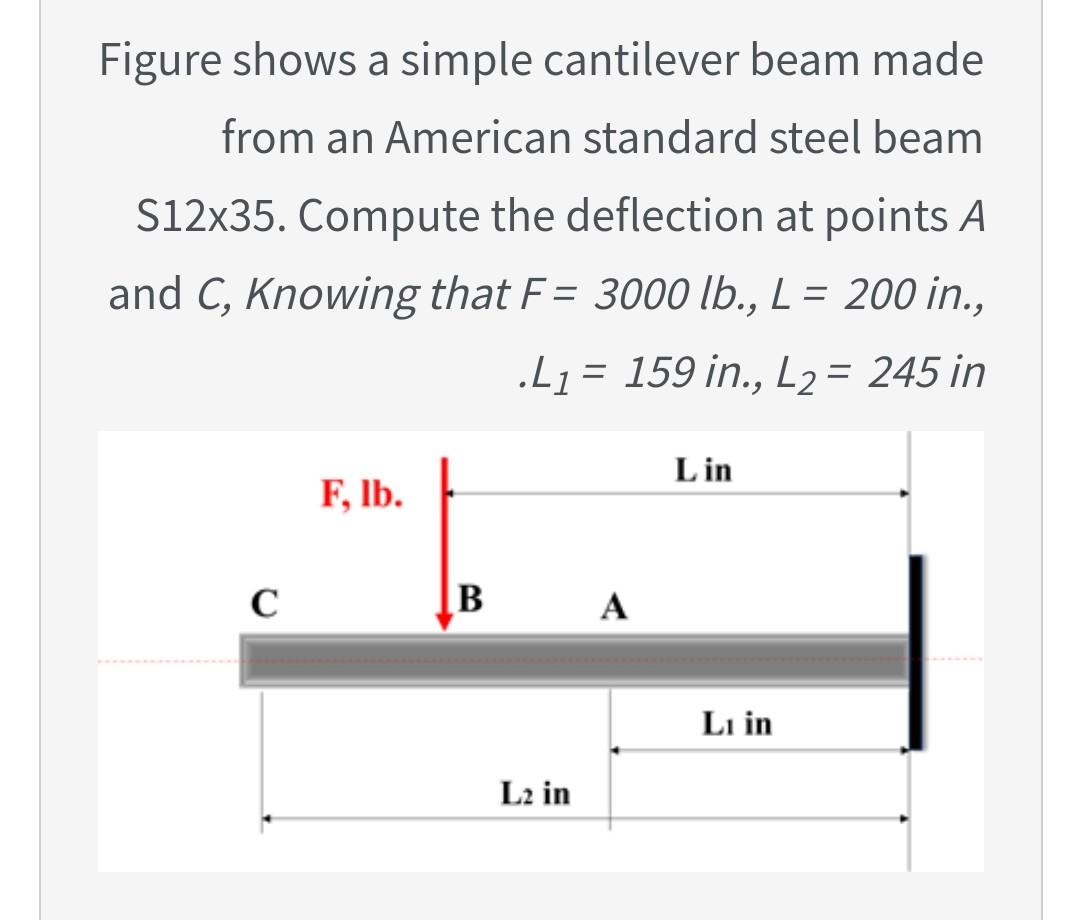 Solved Figure shows a simple cantilever beam made from an | Chegg.com