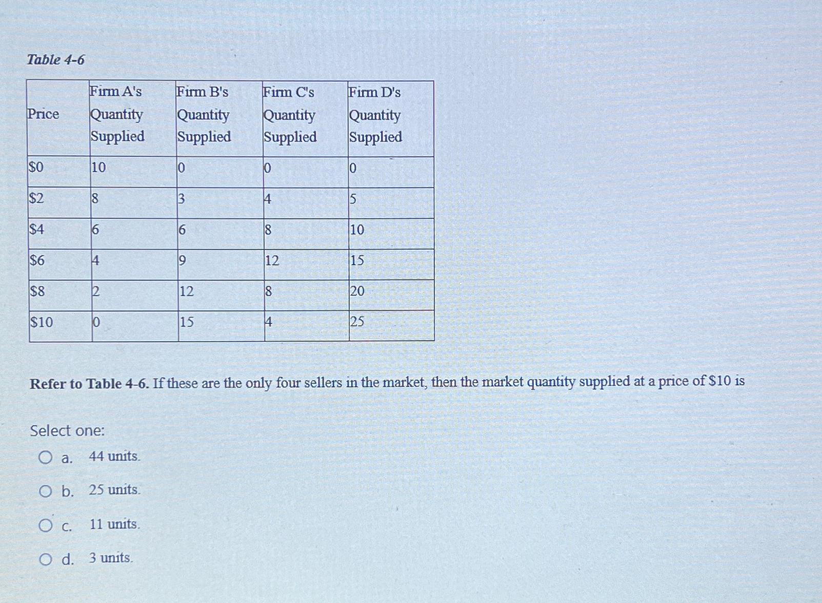 Solved Table 4-6\table[[Price,\table[[Firm | Chegg.com