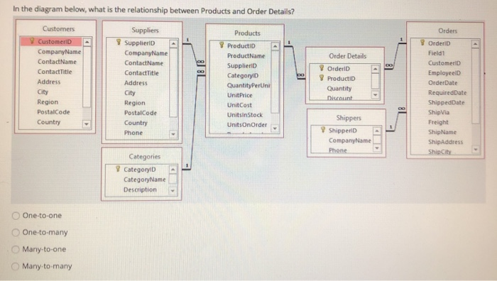 Solved You edit several records in an Access table. When | Chegg.com