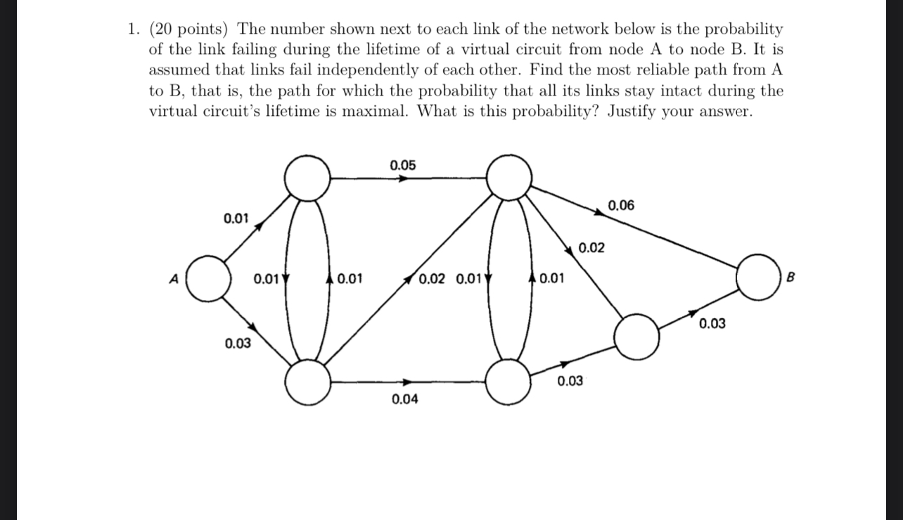 Solved 20 ﻿points ﻿the Number Shown Next To Each Link Of 