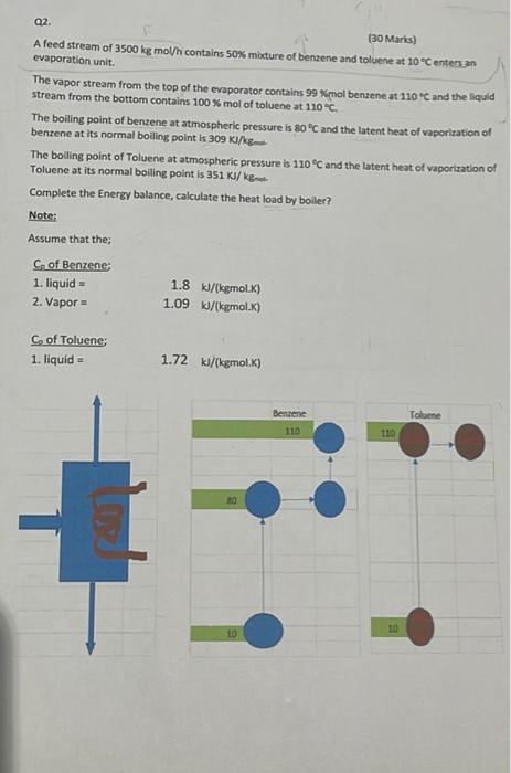 Solved Q2. (30 Marks) A feed stream of 3500 kg mol/h | Chegg.com
