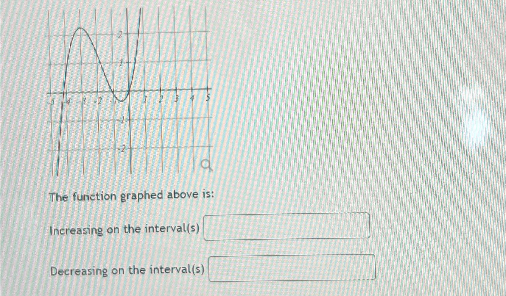 Solved The function graphed above is:Increasing on the | Chegg.com