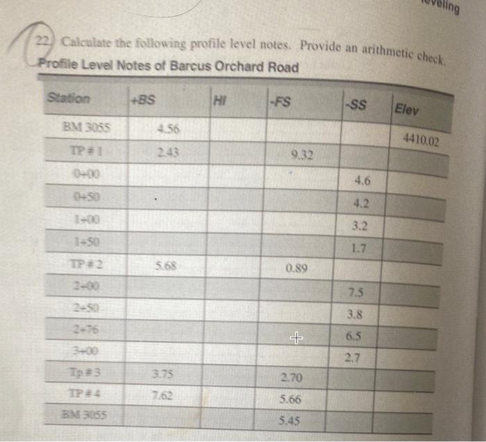 Solved 22. Calculate the following profile level notes. | Chegg.com