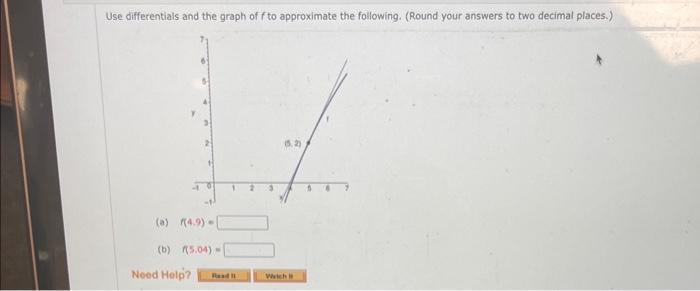 Solved Use differentials and the graph of f to approximate | Chegg.com