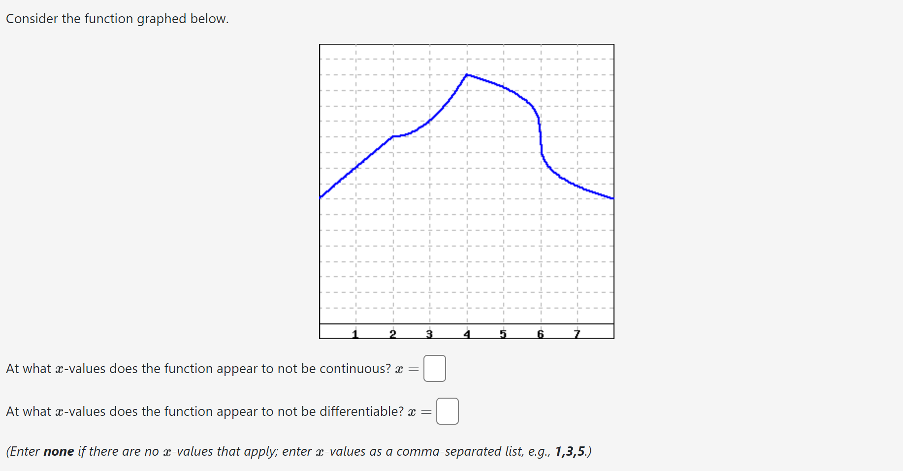 Solved Consider the function graphed below.At what x-values | Chegg.com