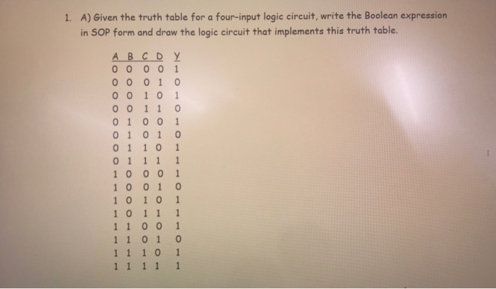 Solved 1. A) Given the truth table for a four-input logic | Chegg.com