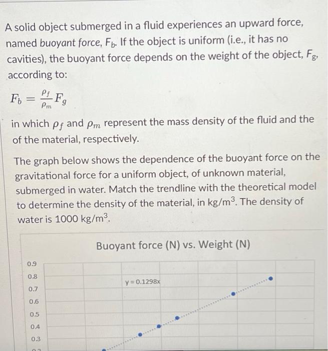Solved A solid object submerged in a fluid experiences an | Chegg.com