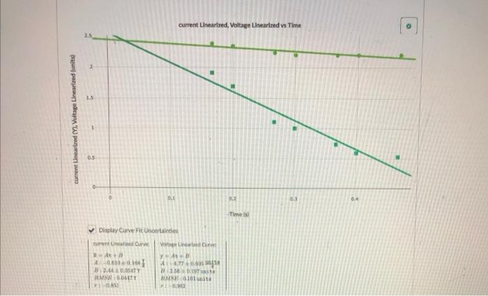 Solved Graph 2 Using equations 4 and 6, create two linearted | Chegg.com