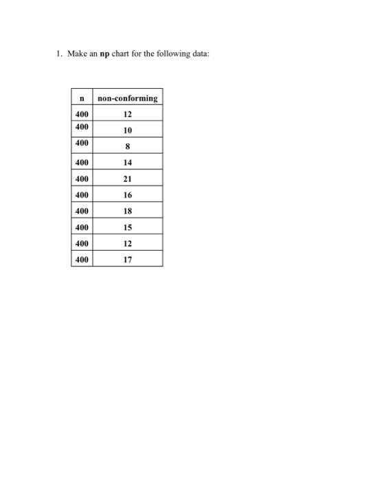 Solved 1. Make an np chart for the following data: | Chegg.com