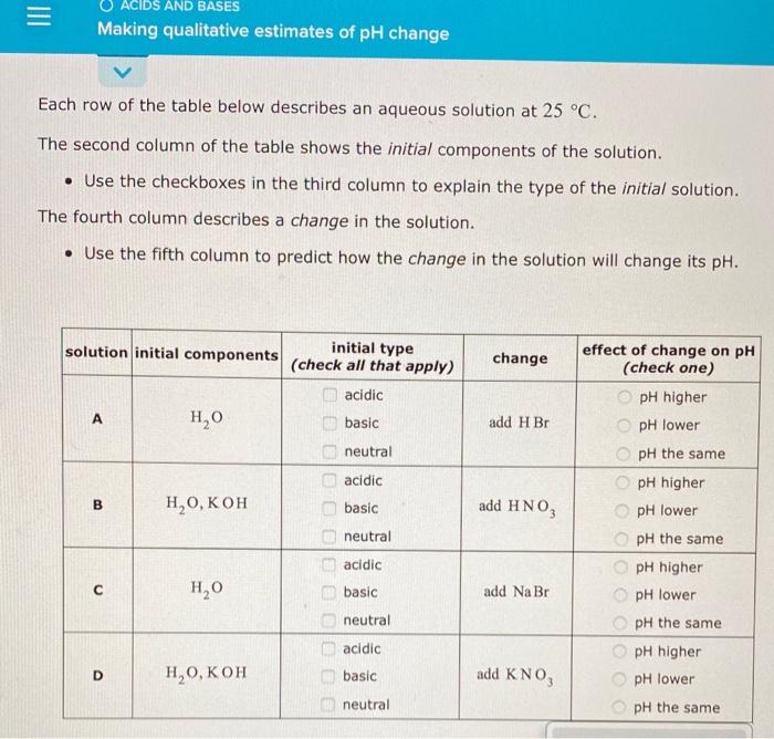 Solved Each row of the table below describes an aqueous | Chegg.com