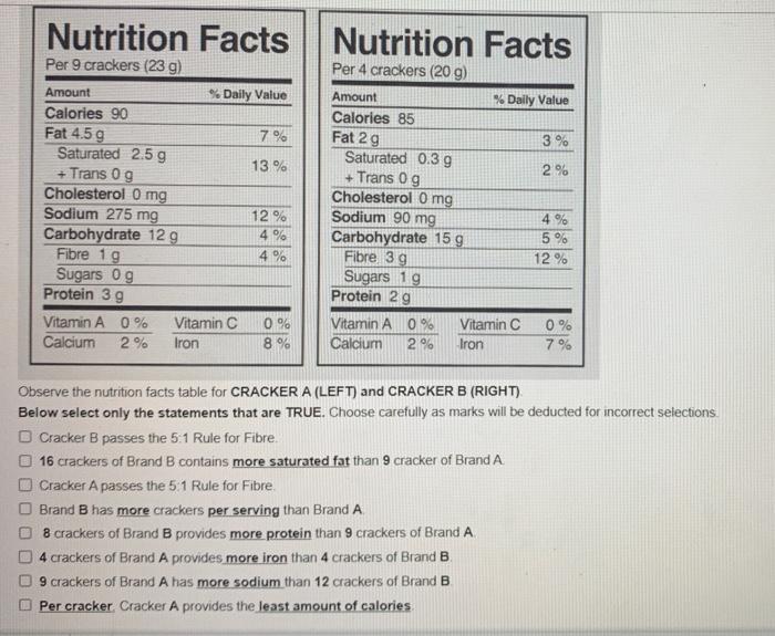 Solved Observe the nutrition facts table for CRACKER A | Chegg.com