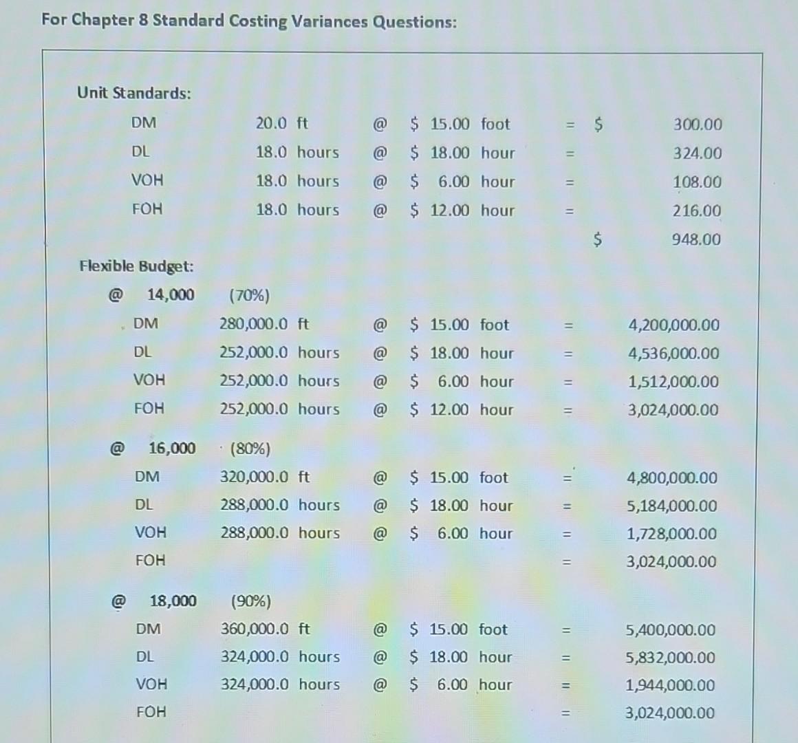 Solved For Chapter 8 Standard Costing Variances Questions:i) | Chegg.com