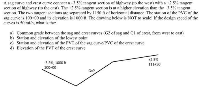 Solved A Sag Curve And Crest Curve Connect A −3 5 Tangent