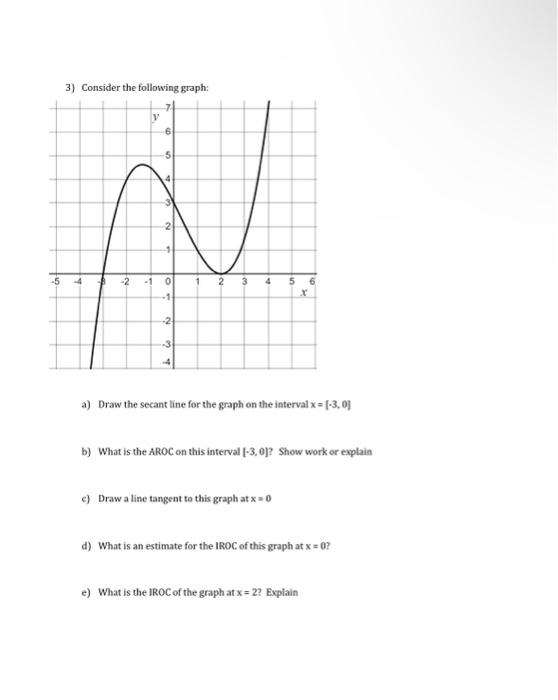 3) Consider the following graph: a) Draw the secant | Chegg.com