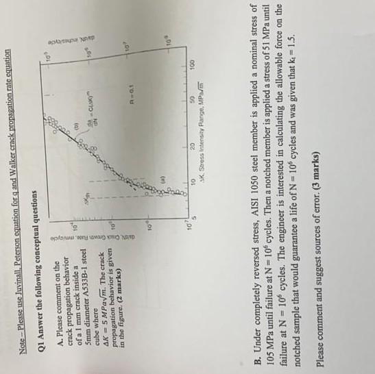 Solved Note -- Please use Juvinall. Peterson equation for | Chegg.com