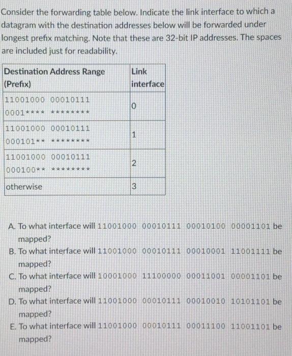 Solved Consider the forwarding table below. Indicate the | Chegg.com