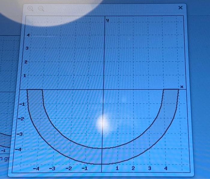 Solved Suppose R is the shaded region in the figure. As an | Chegg.com Solved Suppose R is the shaded region in the figure. As an | Chegg.com