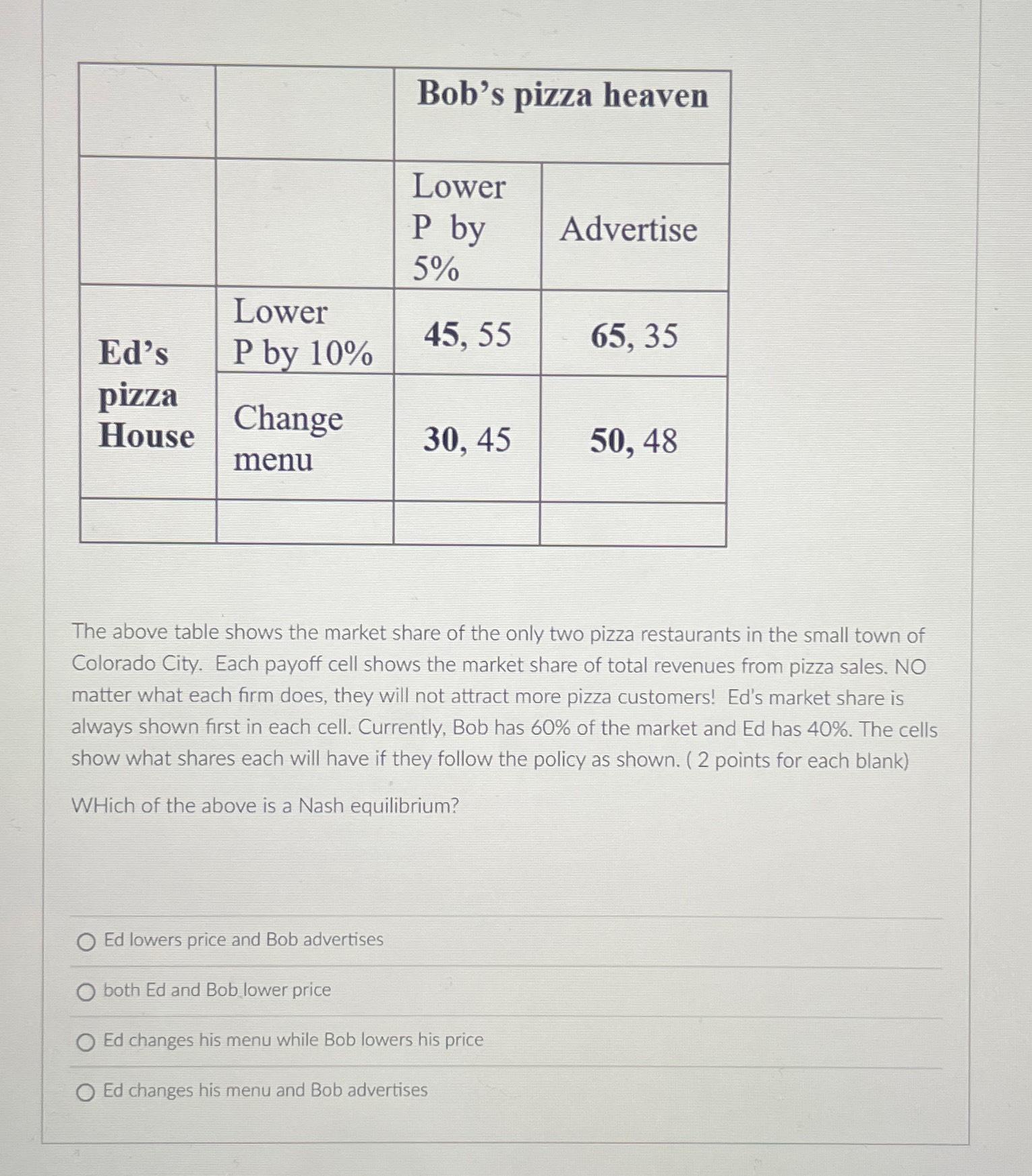 Solved \table[[,,Bob's pizza heaven],[,\table[[Lower],[P | Chegg.com
