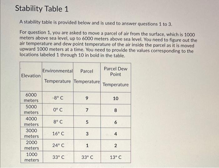 A stability table is provided below and is used to | Chegg.com