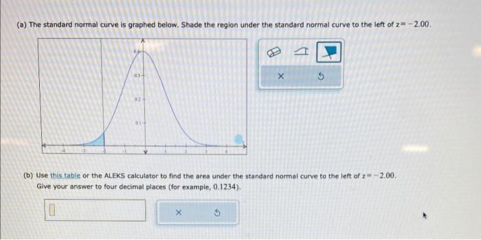 Solved (a) The standard normal curve is graphed below. Shade | Chegg.com