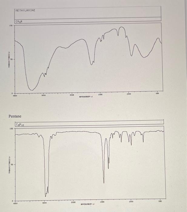 Solved Practice Problems (All spectra are from the AIST | Chegg.com