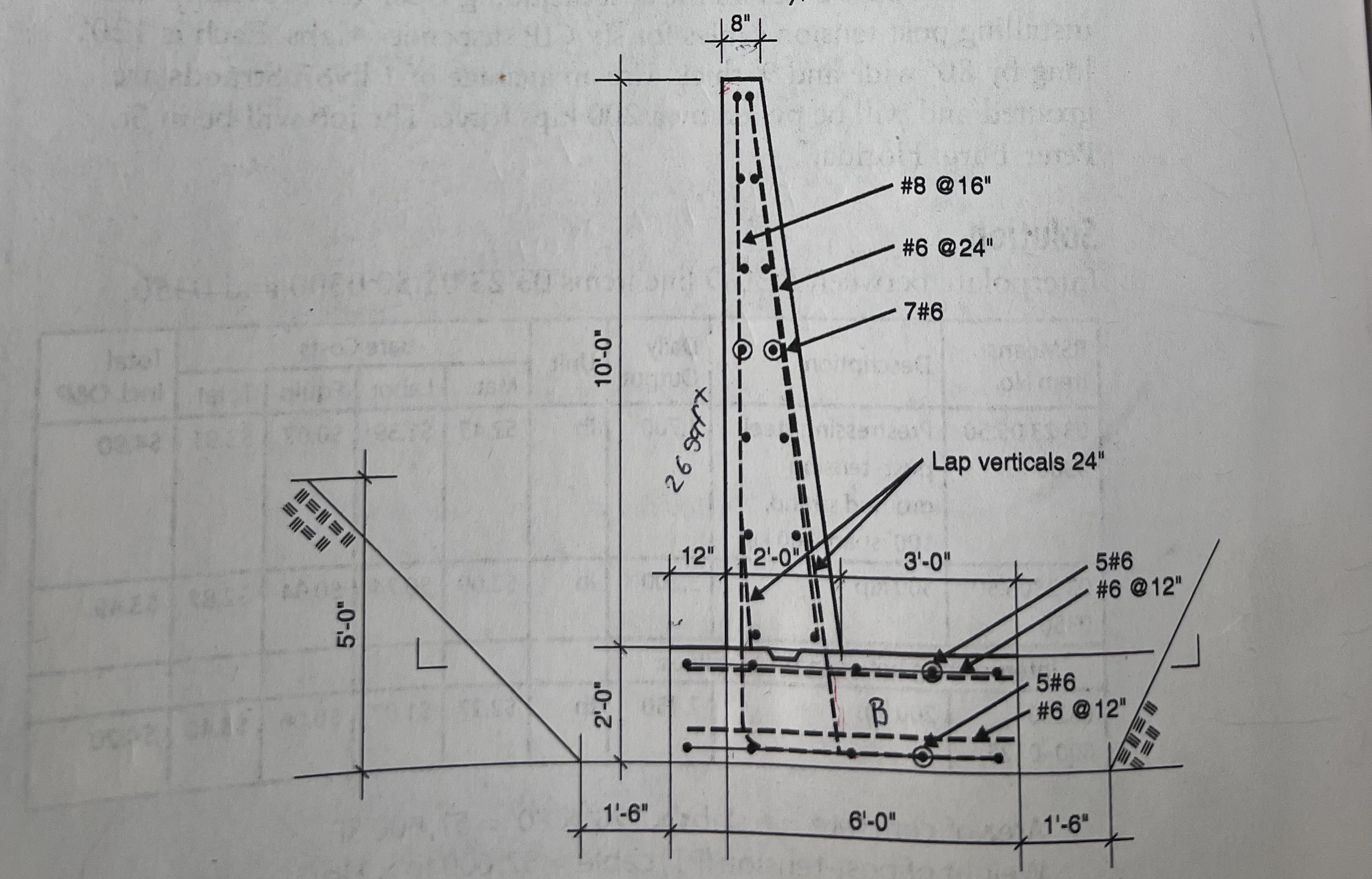 Solved A 100 ﻿foot long retaining wall with a cross section | Chegg.com