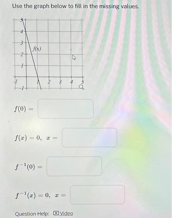 Solved Use the graph below to fill in the missing values. | Chegg.com