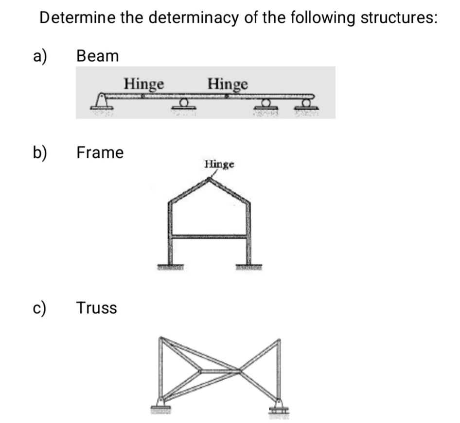 Solved Determine the determinacy of the following | Chegg.com