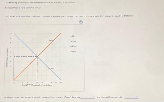 Solved The following graph depicts the market for candy | Chegg.com