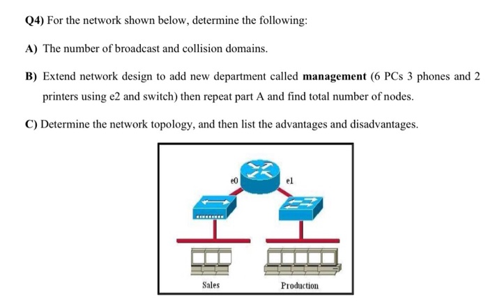Solved Q4) For the network shown below, determine the | Chegg.com