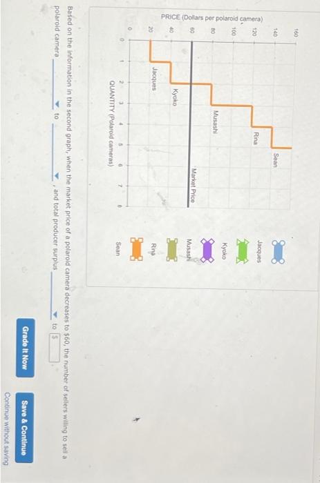 On the following graph, use the rectangles once again | Chegg.com