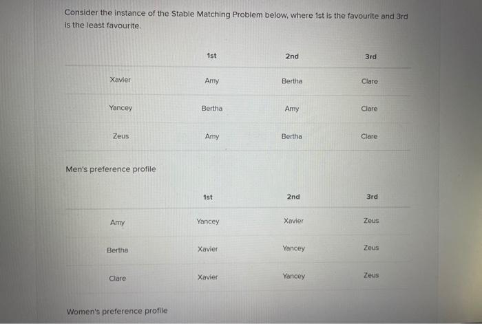 Solved Consider the instance of the Stable Matching Problem | Chegg.com
